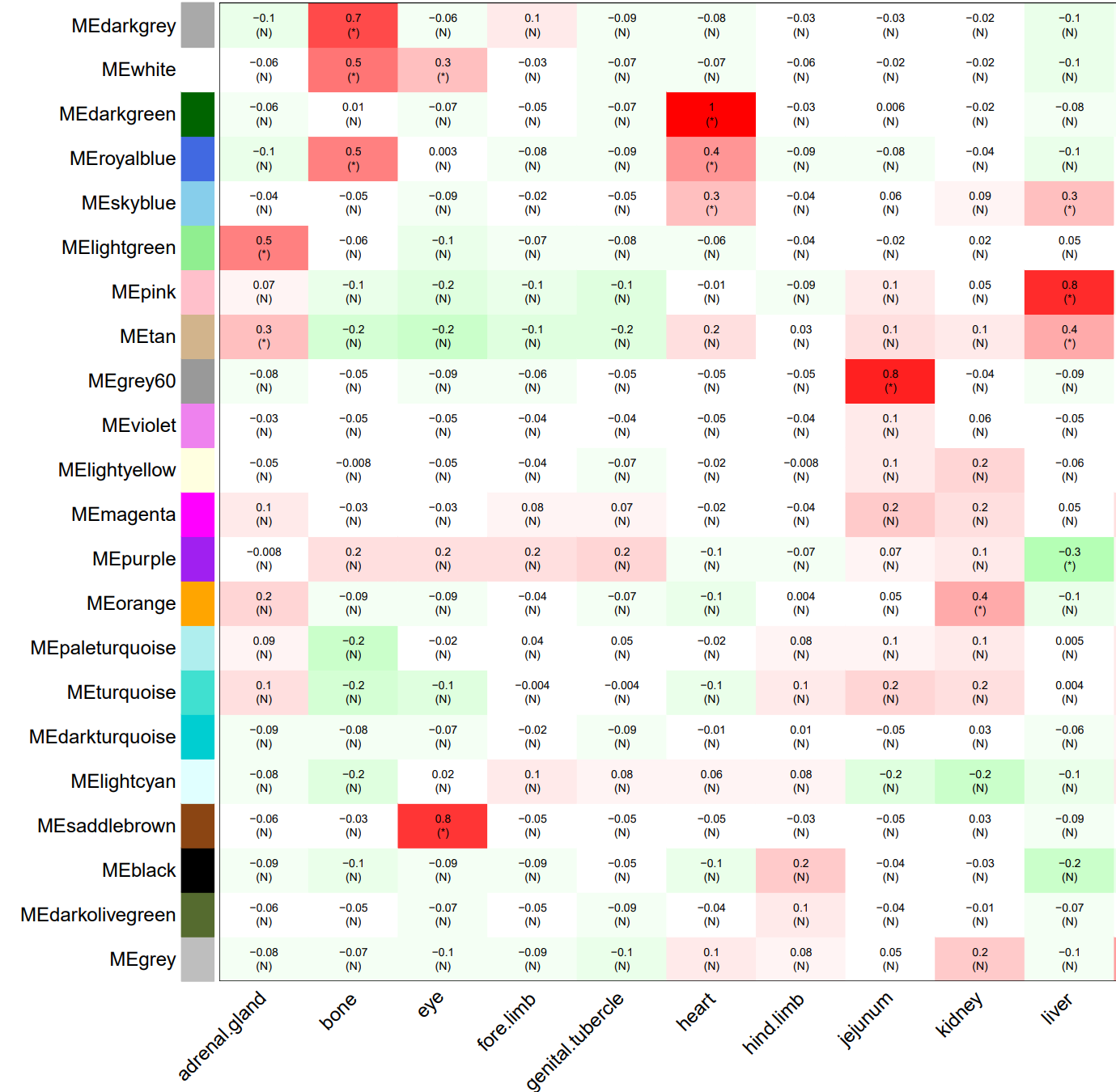 Weighted Correlation Network Analysis - Westlake Omics ｜ 西湖欧米（杭州）生物科技有限公司